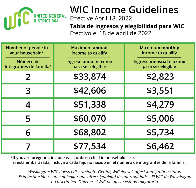 WIC - United General District 304