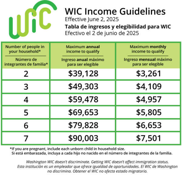 WIC - United General District 304